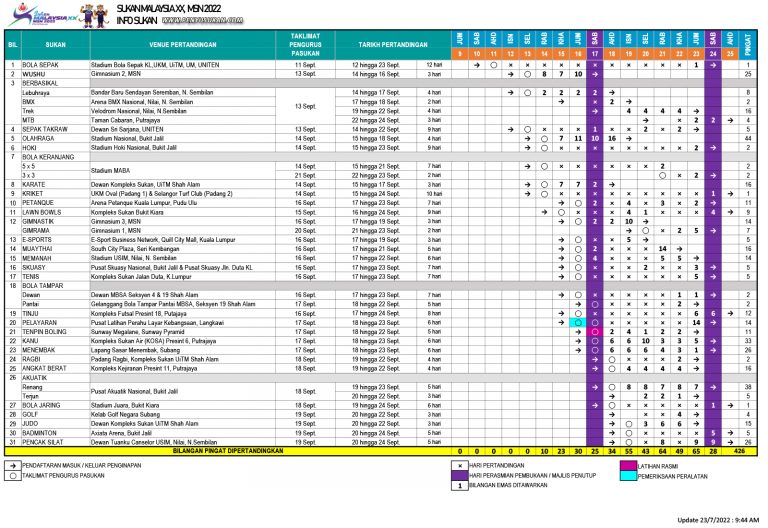 Jadual Penuh Acara Sukan SUKMA XX MSN 2022 - BERITA SUKAN TERENGGANU | TERENGGANU SPORTS NEWS