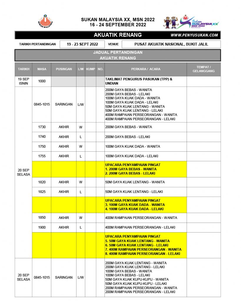 SUKMA XX MSN 2022 Jadual Penuh Acara Akuatik - BERITA SUKAN TERENGGANU | TERENGGANU SPORTS NEWS