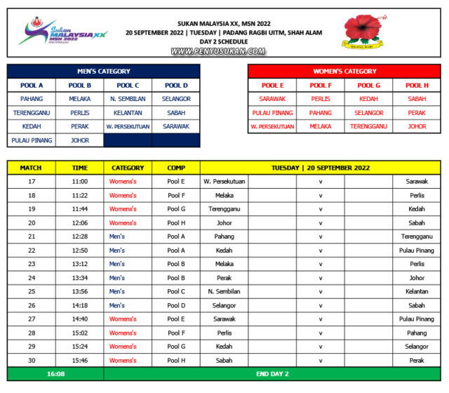 SUKMA 2022: Jadual Penuh Acara Ragbi - BERITA SUKAN TERENGGANU | TERENGGANU SPORTS NEWS