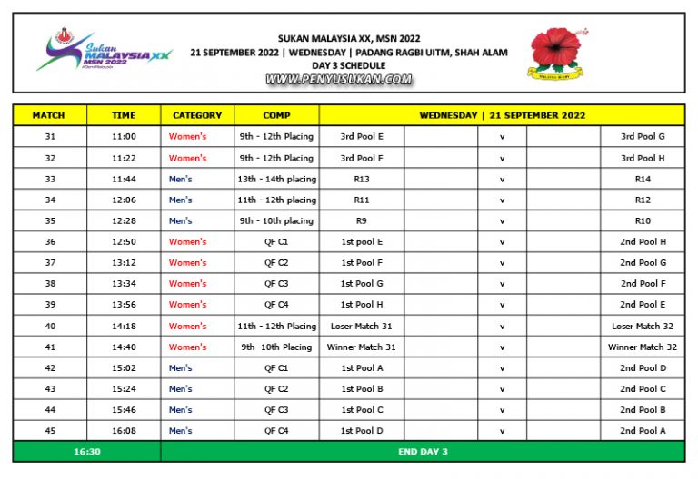 SUKMA 2022: Jadual Penuh Acara Ragbi - BERITA SUKAN TERENGGANU | TERENGGANU SPORTS NEWS