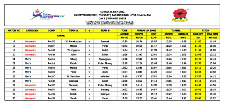 SUKMA 2022: Jadual Penuh Acara Ragbi - BERITA SUKAN TERENGGANU | TERENGGANU SPORTS NEWS