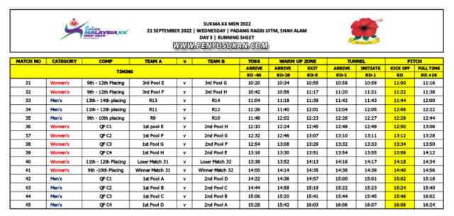 SUKMA 2022: Jadual Penuh Acara Ragbi - BERITA SUKAN TERENGGANU | TERENGGANU SPORTS NEWS
