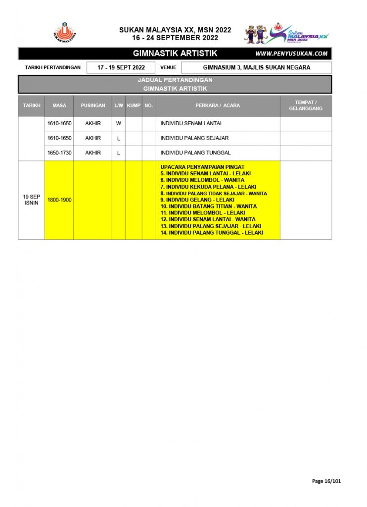 SUKMA 2022: Jadual Penuh Acara Sukan Gimnastik Artistik & Gimrama - BERITA SUKAN TERENGGANU ...