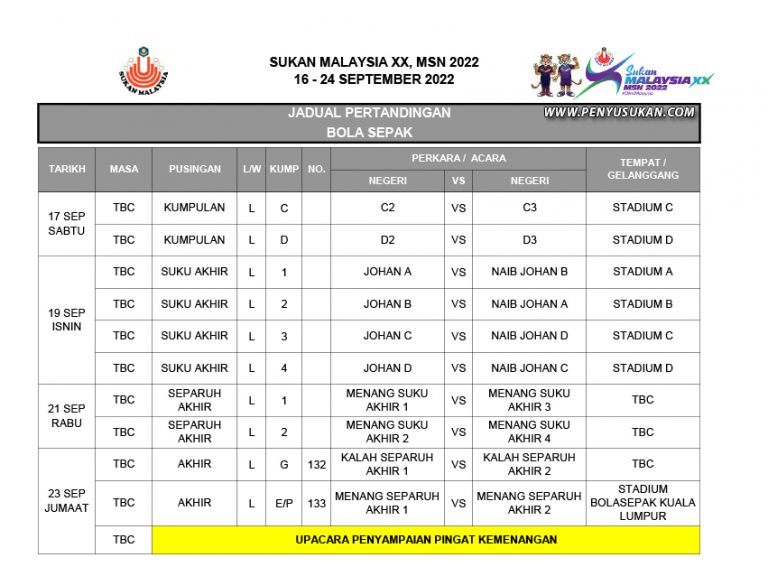 SUKMA 2022: Jadual Penuh Acara Sukan Bola Sepak - BERITA SUKAN TERENGGANU | TERENGGANU SPORTS NEWS